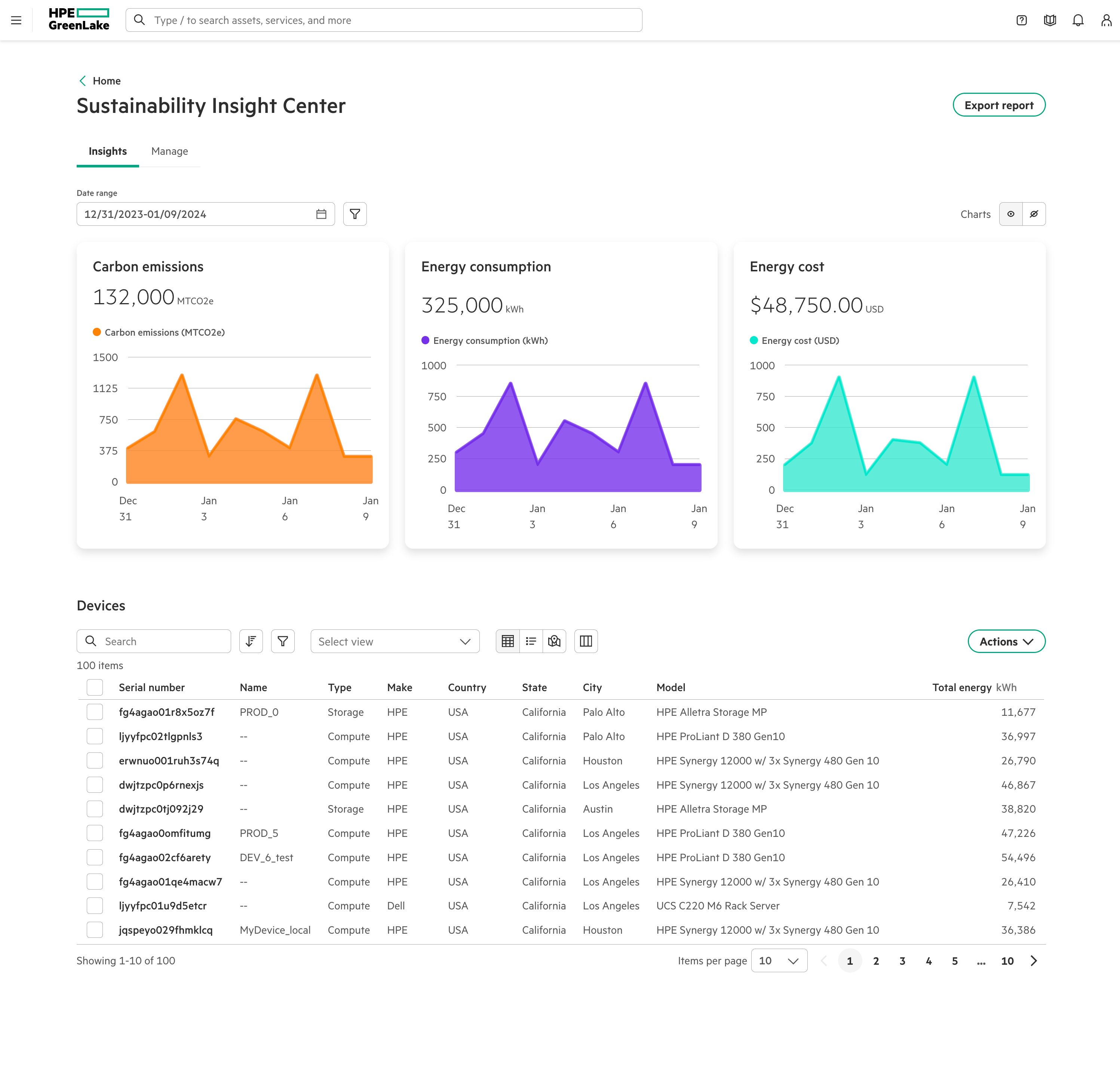 Dashboard with v0 hpe-design-tokens theme
